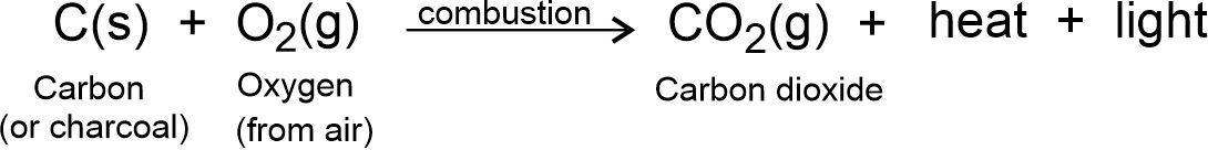 Chapter - 4: Carbon and Its compounds - The Gravity
