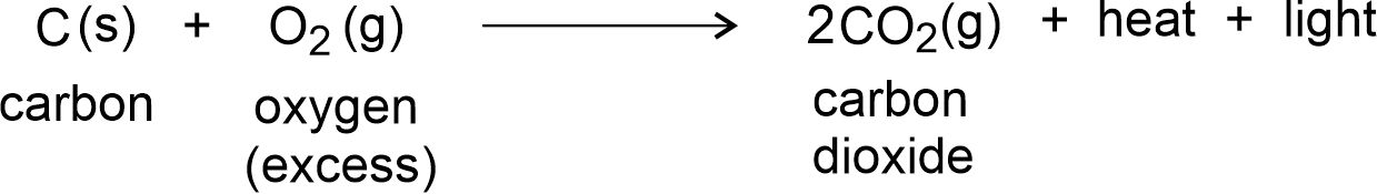 Chapter - 1: Chemical Reactions and Chemical Equations - The Gravity